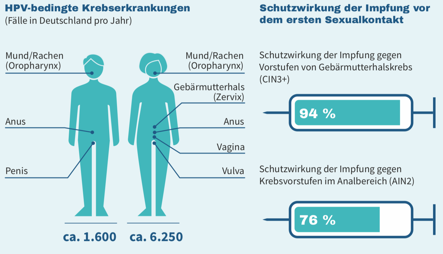 Luxus Hpv Symptome Mann Ebenbild